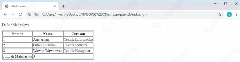 Cara Membuat Tabel di HTML : Fungsi Tag table, tr, td