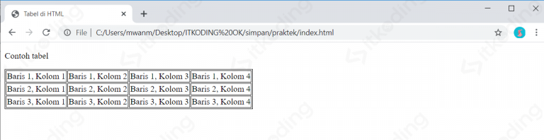 Cara Membuat Tabel di HTML : Fungsi Tag table, tr, td
