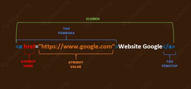 Tag, Atribut dan Elemen pada HTML (Kode HTML Lengkap)
