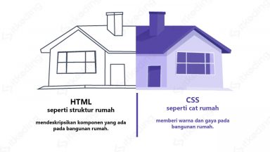 Pengertian tentang Apa itu HTML, Fungsi dan Sejarahnya