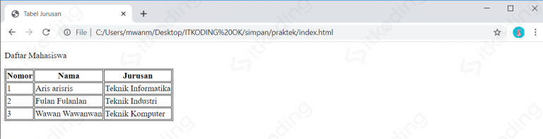 Cara Membuat Tabel di HTML : Fungsi Tag table, tr, td