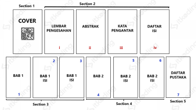 Cara Membuat Nomor Halaman Skripsi yang Berbeda di Word