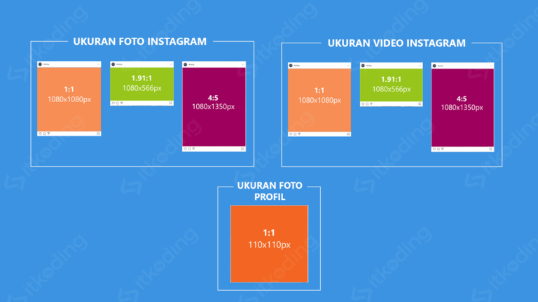 Ukuran Foto, Feed dan Video Instagram Paling Pas 2025