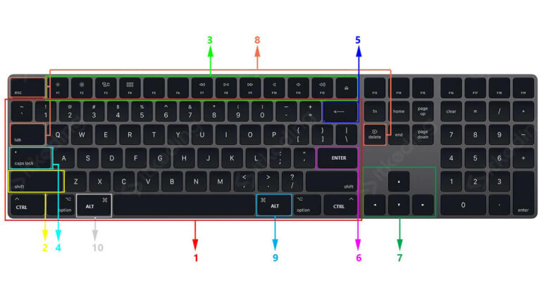 Fungsi Simbol Pada Keyboard Komputer Adalah IMAGESEE