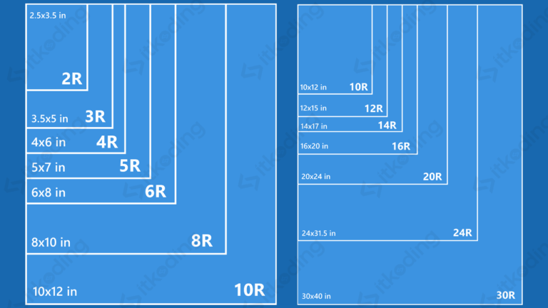 Ukuran Foto 2r, 3r, 4r, 5r, 6r, 8r, 10r, 12r, 16r, 20r - ITKoding
