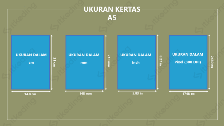 Ukuran Kertas A5 yang Betul dalam cm, pixel, inci dan mm