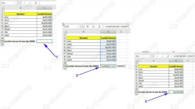 Rumus SUMIF Excel (Cara dan Contoh Fungsi SUMIF di Excel)