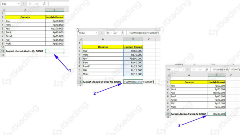 Rumus SUMIF Excel (Cara dan Contoh Fungsi SUMIF di Excel)