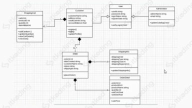 Class Diagram adalah: Fungsi, Keunggulan & Contoh Sederhana