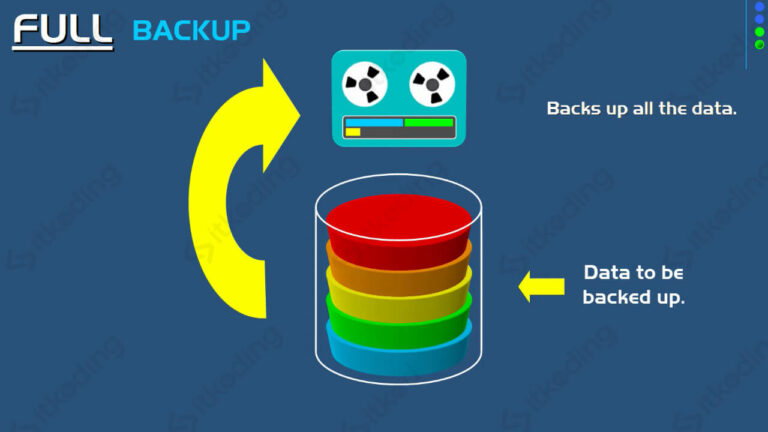 Memahami Apa itu Backup & Mengapa Sangat Penting untuk Data Kita