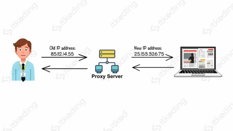 Apa itu Proxy? Inilah Fungsi, Cara Kerja dan Jenis-Jenisnya