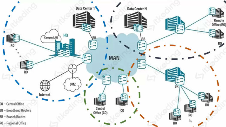 Pengertian Jaringan Komputer, Jenis, Topologi dan Contohnya