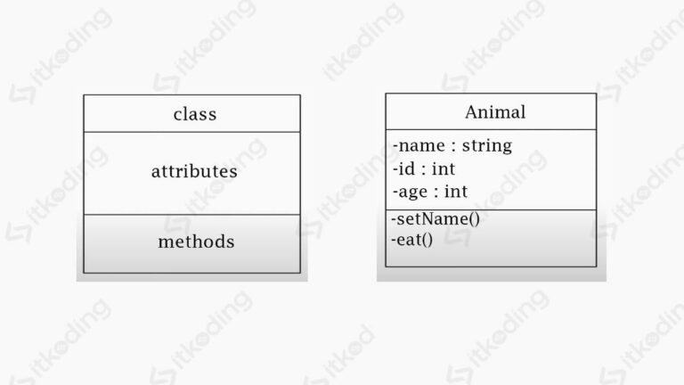 Class Diagram adalah: Fungsi, Keunggulan & Contoh Sederhana