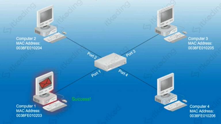 Switch adalah? Simak Arti, Fungsi, Cara Kerja dan Jenisnya