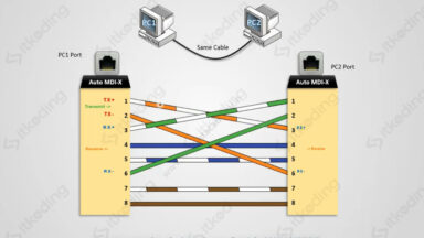 Urutan Warna Kabel Cross, Fungsi dan Penjelasan Lengkap