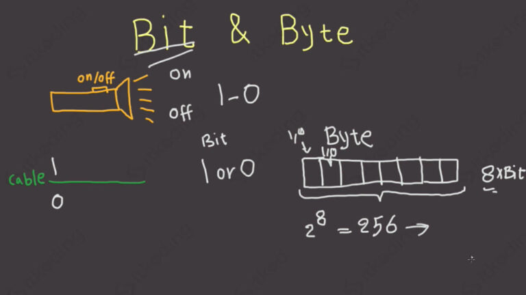Perbedaan Bit Dan Byte Yang Tidak Semua Orang Tahu